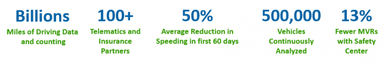 SpeedGauge Inc. – Pioneers in Driving Behavior Analytics